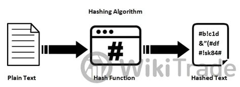 Cryptographic Hash Functions Wtrade