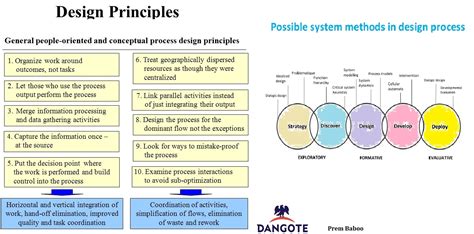 What Knowledge Should Be Considered In Business Process Design Projects ResearchGate
