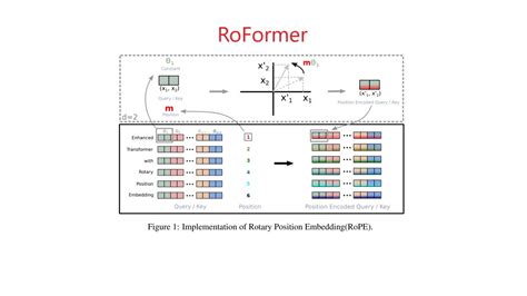 Roformer Enhanced Transformer With Rotary Position Embedding Explained Youtube