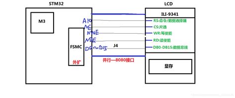 从零开始一起学stm32（九） lcd屏 stm32 ili9341 触摸屏编程c语言 csdn博客