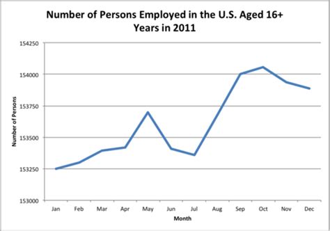 Independent Variable Graph