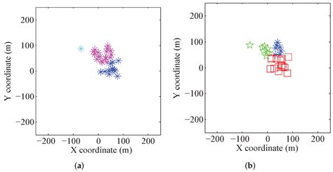 Applied Sciences Free Full Text Tracking Of Multiple Closely Spaced Extended Targets Based