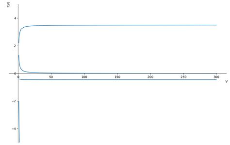 Math Writing Python Script To Solve System Of Four Equations In