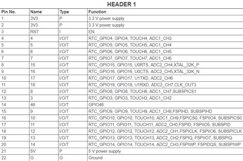 Sincgrid Esp32 S3 Experiment Kit For Iot At ₹ 1150piece In New Delhi Id 2852043920548