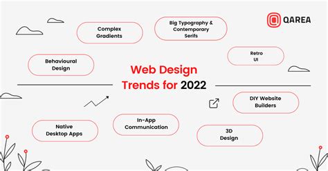 The World Of Web Qarea Inc Software Outsourcing