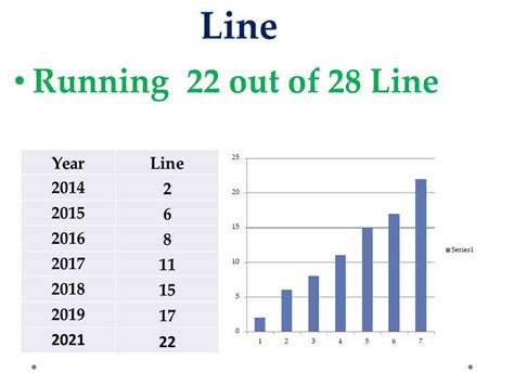 Expert PowerPoint Presentation Designer With Analytics Upwork