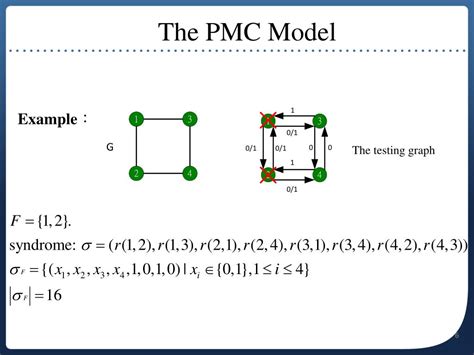 Ppt Efficient Local Diagnosis Algorithm For Multiprocessor Systems Under The Pmc Model