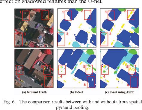 Figure 1 From High Resolution Remote Sensing Semantic Segmentation