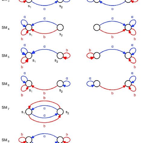 Binary State Machines With Two States Download Scientific Diagram