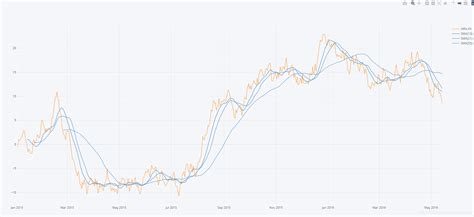 解决 Attributeerror Module ‘plotlyoffline‘ Has No Attribute ‘plotlyofflineinitialized