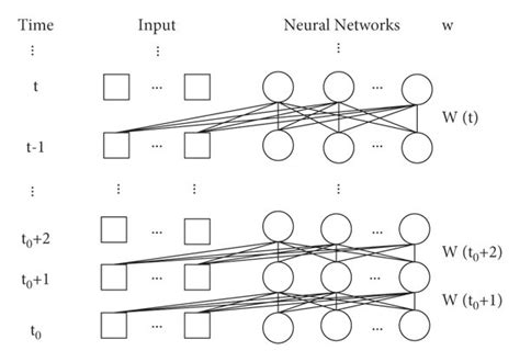 Schematic Diagram Of The Infinite Depth Neural Network Expansion Model