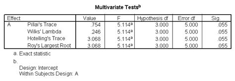 What Statistical Analysis Should I Use Statistical Analyses Using Spss