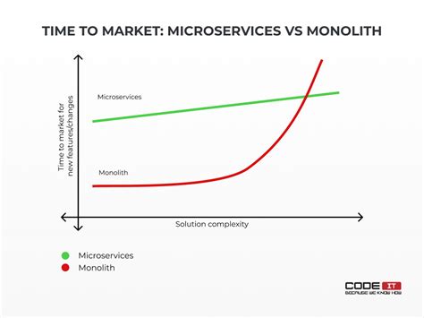 Microservices Architecture Use Cases And Real World Examples