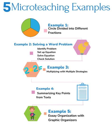 Microteaching Example A Step By Step Guide Teaching Guides Solution Examples Solving Equations