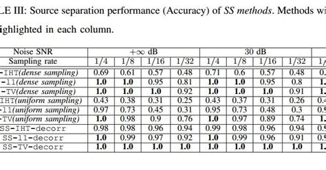 nuit blanche compressive source separation theory and methods for