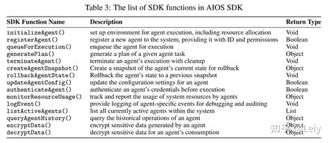 aios llm agent operating system 知乎