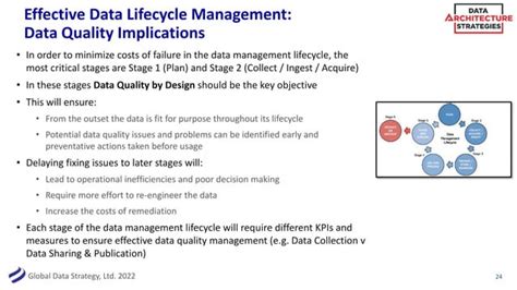 Data Quality Best Practices Pdf