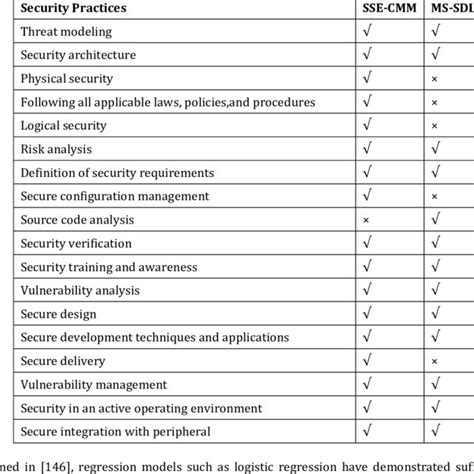 Security Verification [61] Download Scientific Diagram