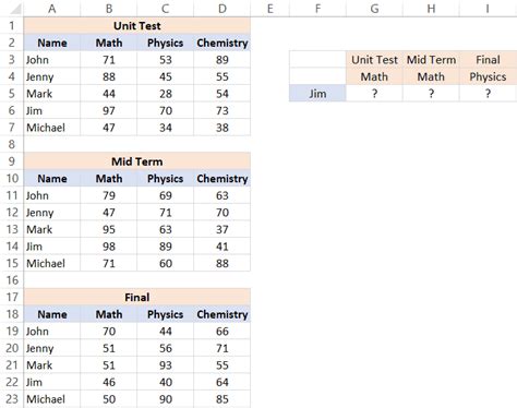index match functions combo in excel 10 easy examples artofit