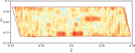 Norm Of Logarithmic Strain Tensor Lnv At 35 Compression Strain