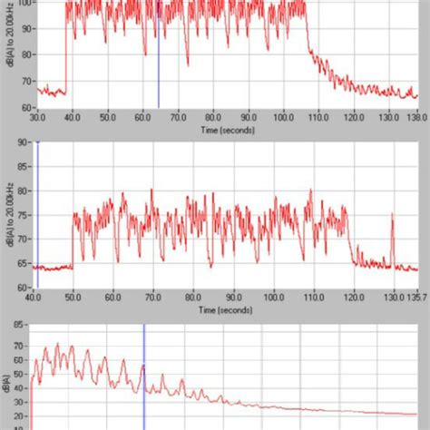 Spl At 40 M Top And 170 M Middle From The Bell And Frequency Download Scientific Diagram