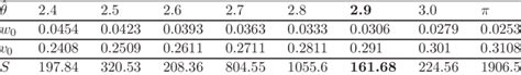 The Action Functional Value Of Pathways Terminated On 3π4 π Download Scientific Diagram