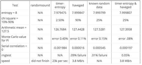 best entropy generation software for linux volume labs medium