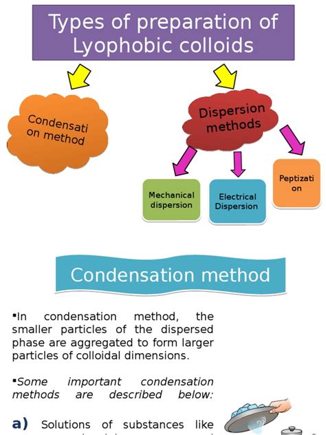 Types Of Preparation Of Lyophobic Colloids Pdf Colloid Solution