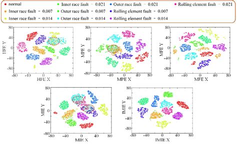 Figure 1 From Intelligent Fault Diagnosis Of Bearing Using Multiwavelet Perception Kernel