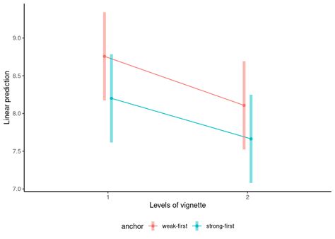 Linear Mixed Models Experimental Designs And Statistical Methods
