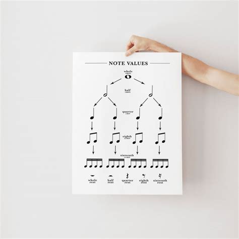 Note Values Chart Etsy