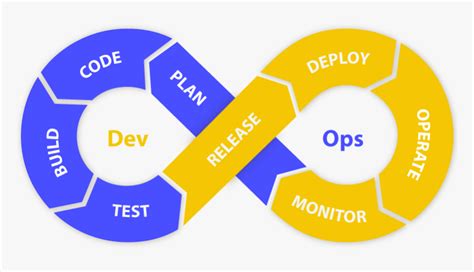 Aws Devops HD Png Download Transparent Png Image PNGitem