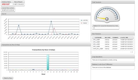 Yet Another Oracle Dba Blog Creating A Database Monitoring Dashboard In Apex