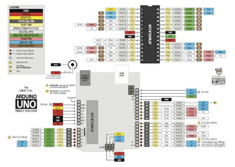 Arduino Uro端口与atmega328p引脚对应图 Theremember 博客园