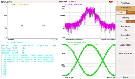 Eye Diagram Opening Of Gfsk Modulation