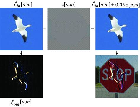21 Downsampling And Upsampling Images Foundations Of Computer Vision