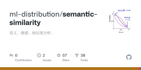 Github Ml Distributionsemantic Similarity 语义、情感、相似度分析。