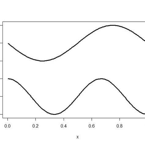 The Local Likelihood Estimation Procedure For Fitting A Two Component Download Scientific