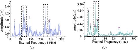 Damping Optimization Method Of Combine Harvester Frame Undergoing Multi