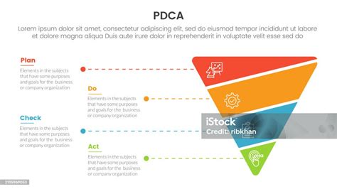 Pdca 관리 비즈니스 지속적인 개선 인포그래픽 슬라이드 프레젠테이션을 위한 깔때기 역 피라미드 모양 슬라이스가 있는 4점 단계