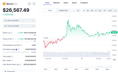 Bitcoin Price Prediction What Can Break The BTC Deadlock
