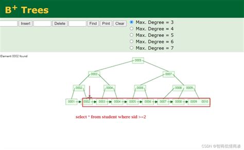 MYSQL 索引 内部原理