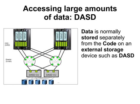 Mainframe PPT