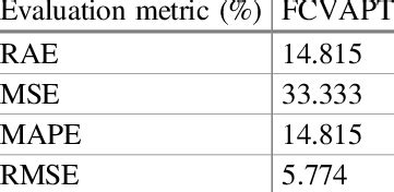 Fuzzy Classifier Based Models Outputs Download Table