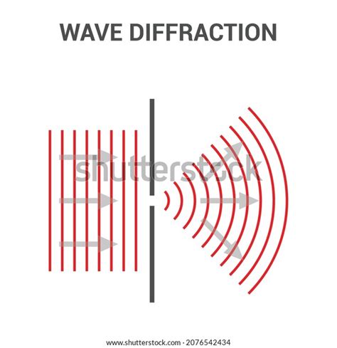 Wave Diffraction Diagram Single Slit Physics Vetor Stock Livre De Direitos 2076542434