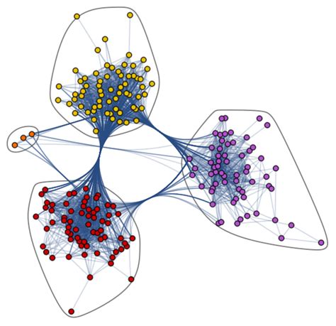 An Introduction To Graph Neural Networks Baeldung On Computer Science