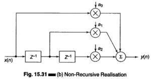 Recursive And Non Recursive Realisation EEEGUIDE