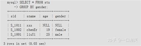Mysql如何查询表中所有的字段？ 知乎