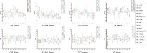 Quantitatively Compare The Enhancement Methods Of Images From The Lime Download Scientific