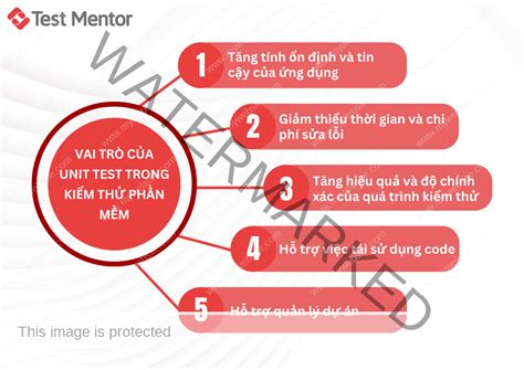 Kiểm Thử đơn Vị Unit Test Đặc điểm Và Các Bước Thực Hiện Test Mentor